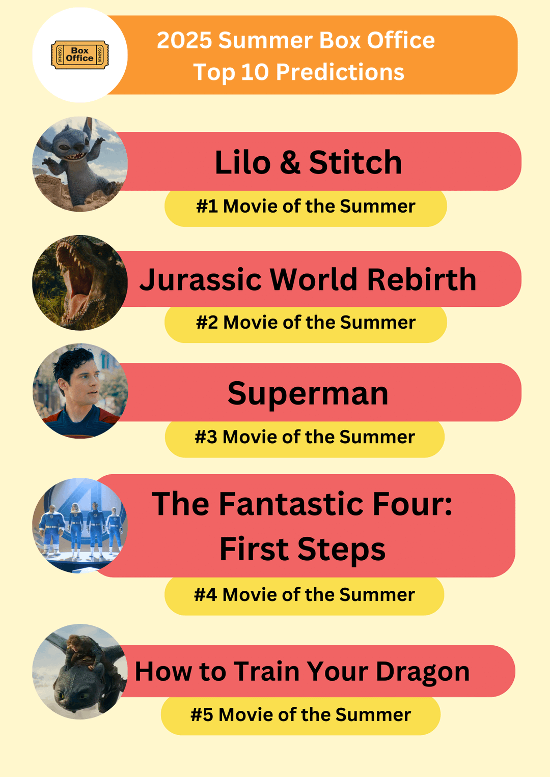 r/boxoffice 2025 Summer Box Office Predictions - F*XOXO