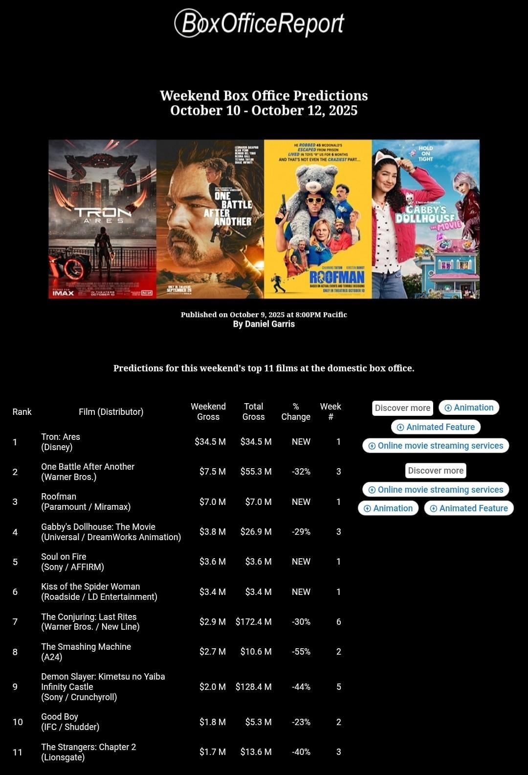 Box Office Report's Weekend Box Office Predictions October 10 - October ...