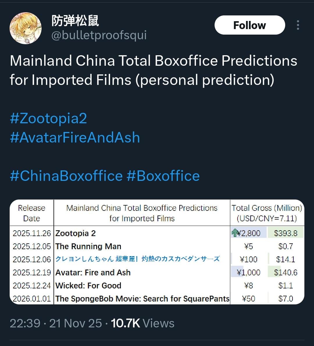 🇨🇳 @bulletproofsqui prediction for upcoming imported movies - F*XOXO