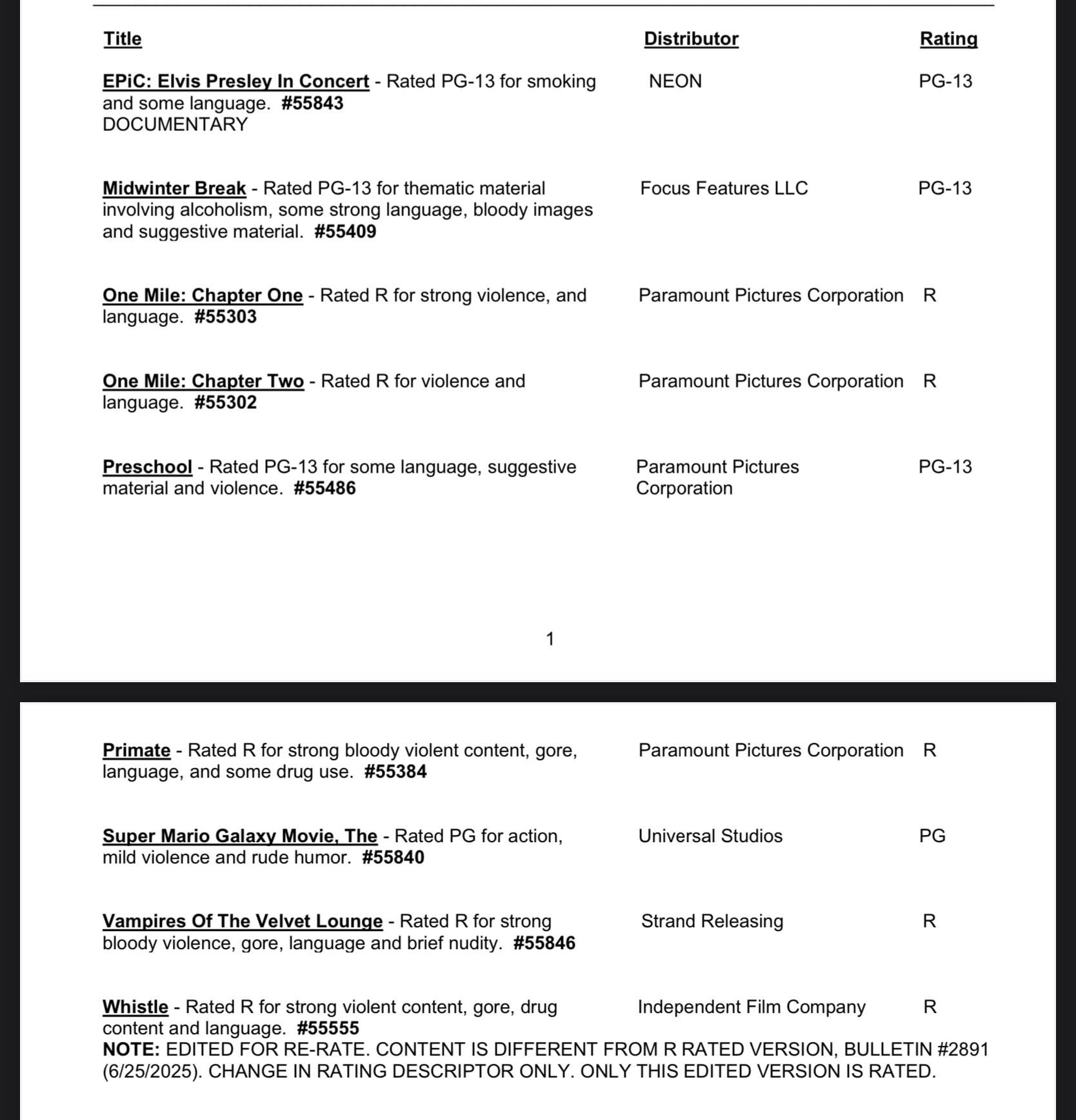 MPAA Ratings: EPiC Rated PG-13, Midwinter Break rated PG-13, One Mile ...