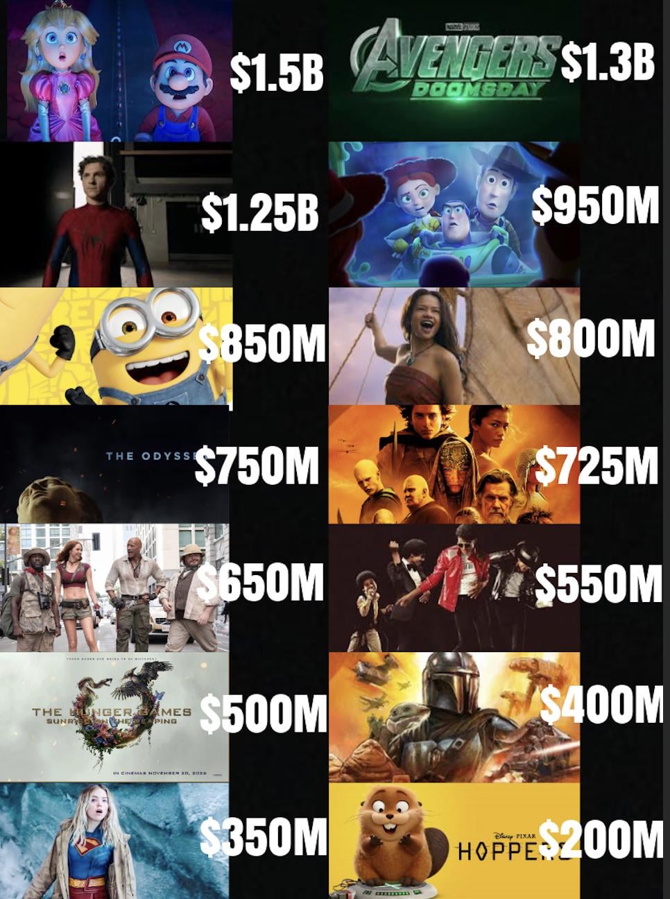 2026 Box Office Predictions (WW) - F*XOXO