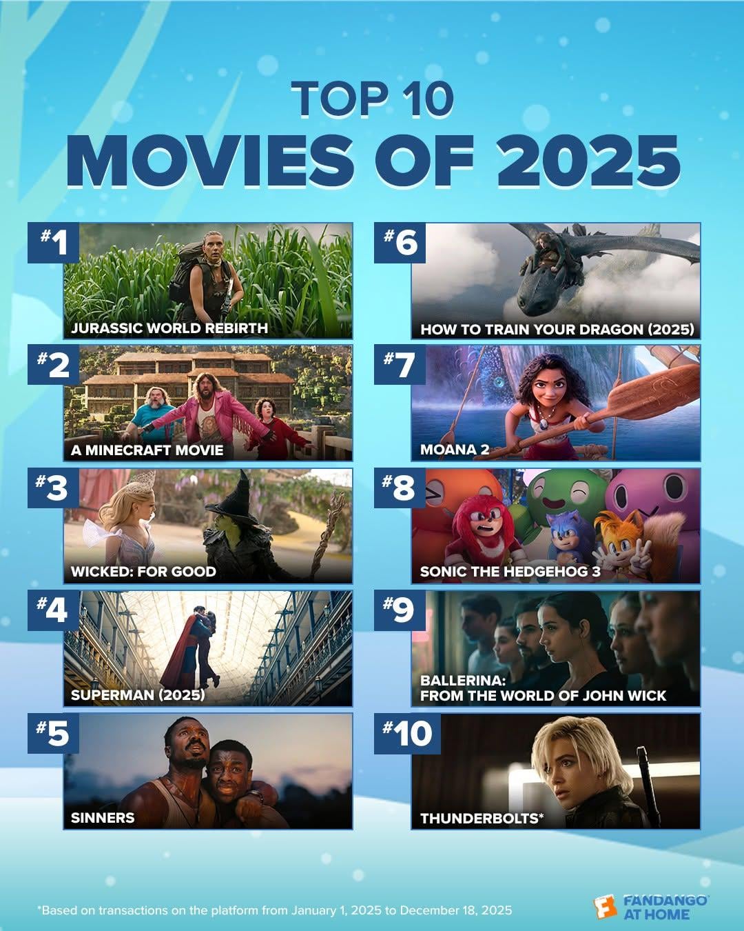 Top 10 movies of 2025 on Fandango at Home - F*XOXO