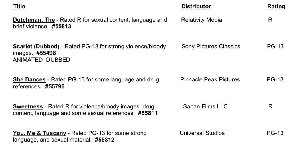 MPA Ratings Update: You, Me and Tuscany rated PG-13 - F*XOXO